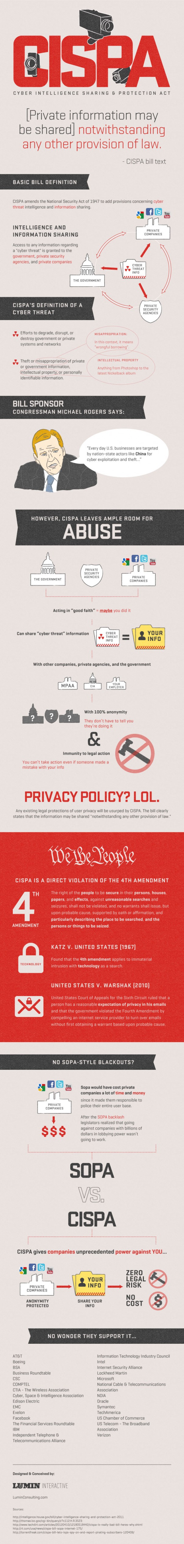 CISPA: What Is It and How Is It Like SOPA? (infographic) | Decrypted Matrix