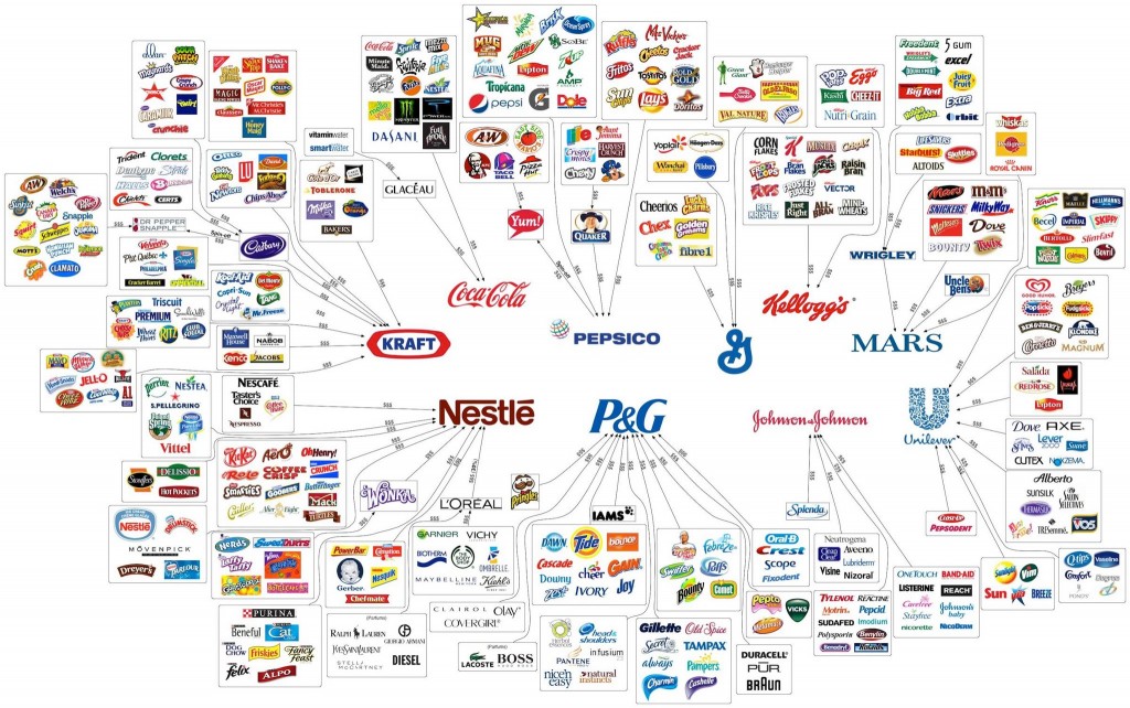 The 10 Major Food Companies – Flowchart Infographic | Decrypted Matrix