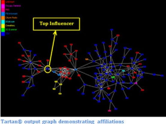 TrapWire Tied to Anti-Occupy Internet-spy Program Tartan by NTrepid ...