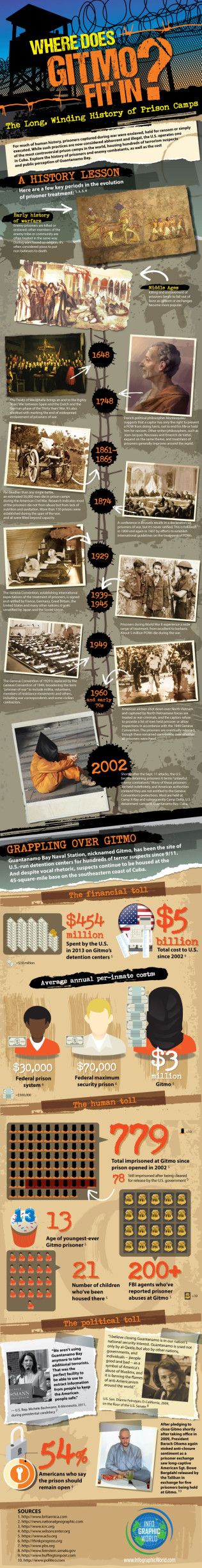 InfoGraphic: Where Does Gitmo Fit In? The Long, Winding History of ...